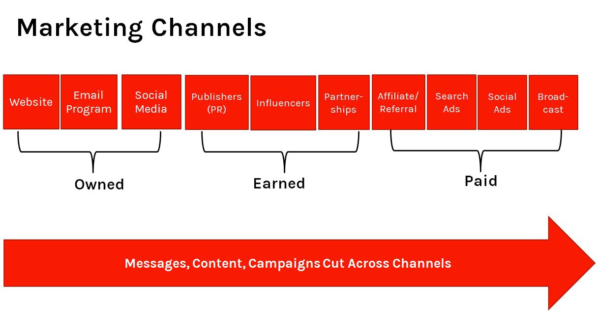 Ask the Expert: Scrappy Marketing for Consumer Startups - New Hampshire ...